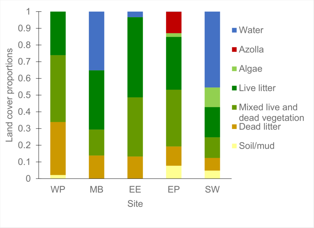 Rewilding and Restoration - PLOS Collections