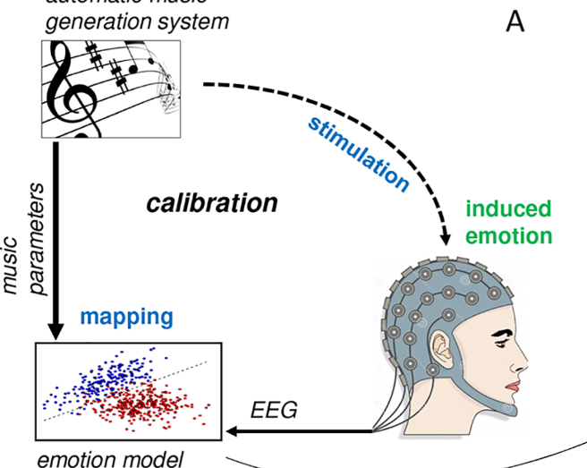 Affective Computing and Human-Computer Interactions - PLOS Collections