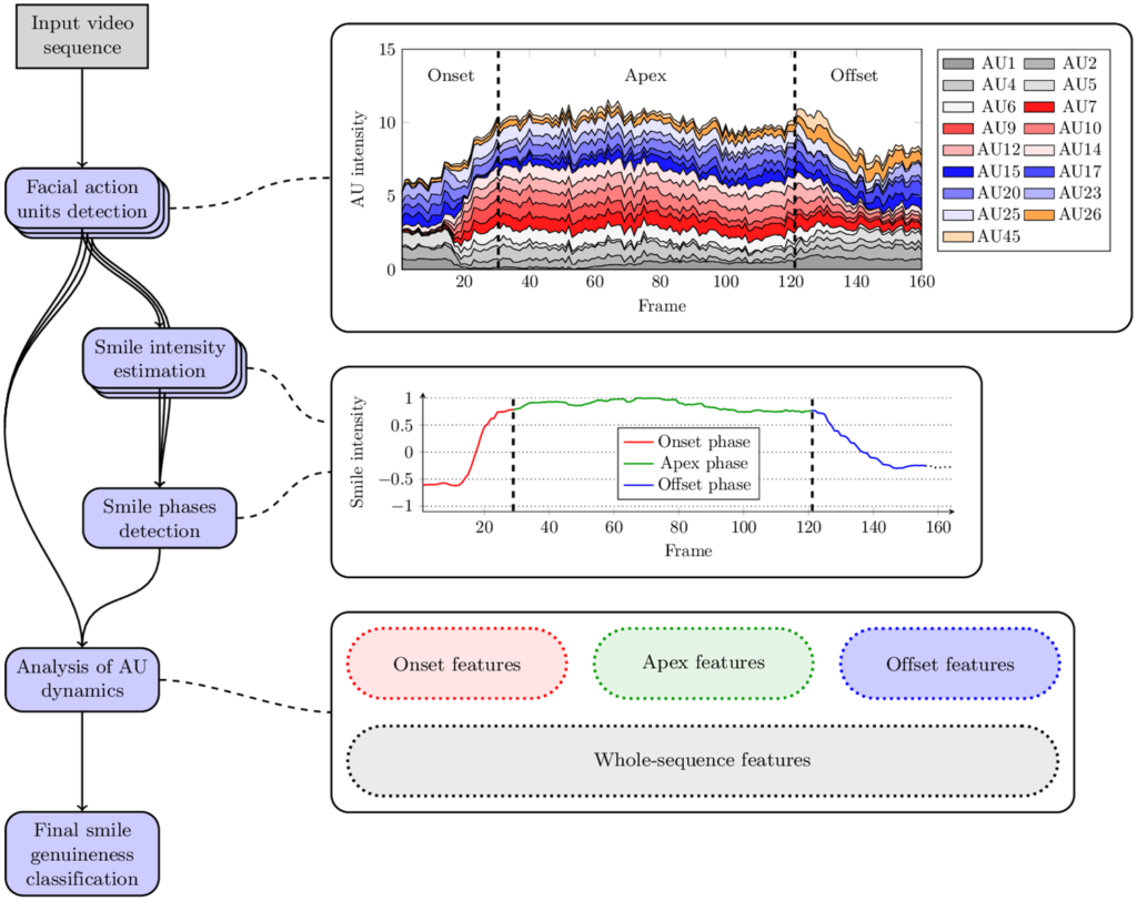 Affective Computing and Human-Computer Interactions - PLOS Collections