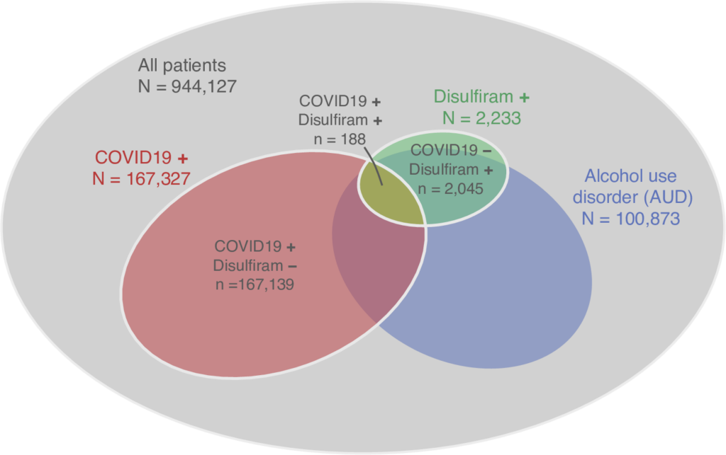 COVID-19 pandemic (2019-21) - PLOS Collections