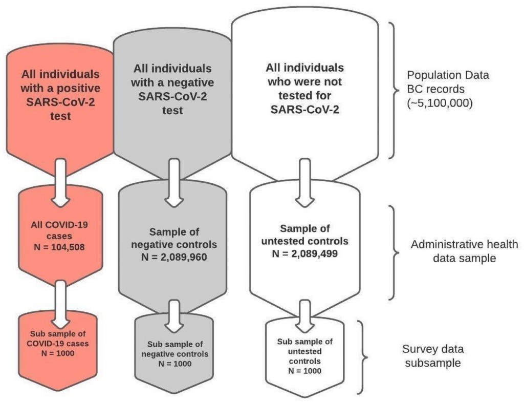 COVID-19 pandemic (2019-21) - PLOS Collections