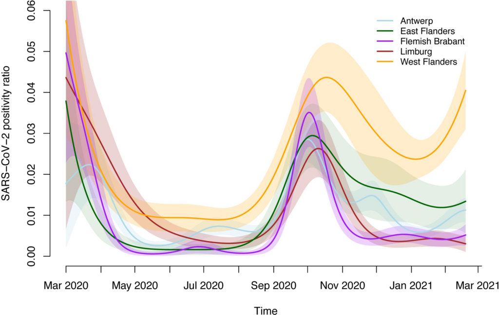 COVID-19 pandemic (2019-21) - PLOS Collections