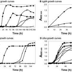 Synthetic Biology: Protein Engineering - PLOS Collections
