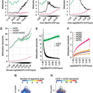 PLOS Genetics Top 10% - PLOS Collections