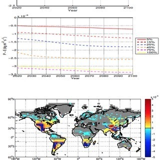 Ecological Impacts of Climate Change - PLOS Collections