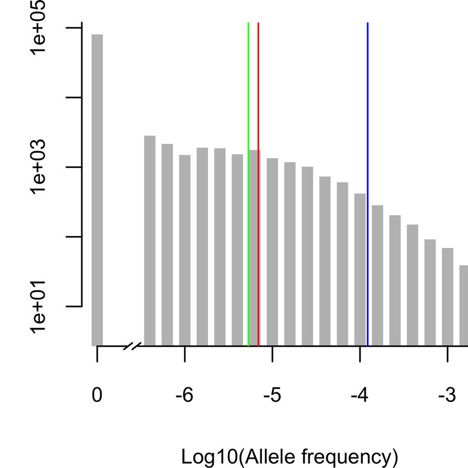 PLOS Genetics Research Prize - PLOS Collections