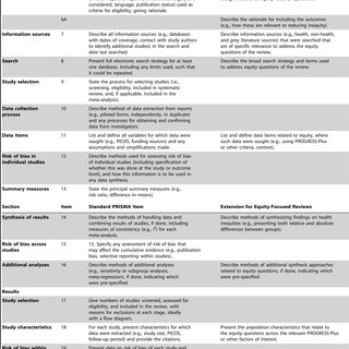 Reporting Guidelines Plos Collections